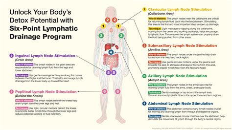 Massaging Yourself Helps Boost Lymphatic Function