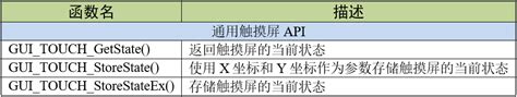 6 移植emwin到stm32—rgb接口 — 野火 Emwin应用开发实战指南—基于stm32 文档