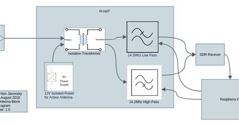 ZR AIC RF Noise Antenna System