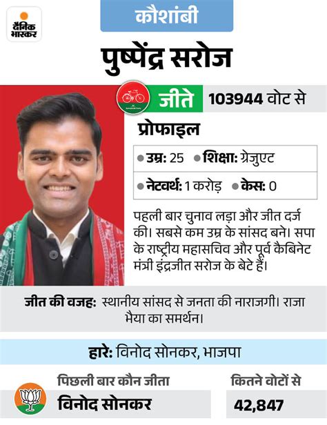 Up Election Result Complete Profile Of 80 Mps Of Up यूपी के सभी 80