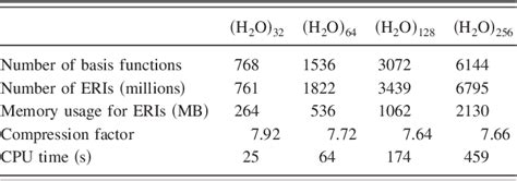 Table Ii From Ab Initio Molecular Dynamics Using Hybrid Density Functionals Semantic Scholar
