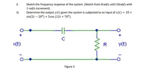 I Sketch The Frequency Response Of The System Chegg