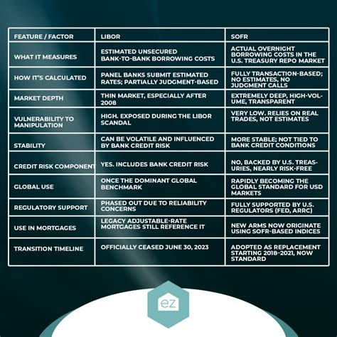 What Happened To The Libor Index Ez Home Search