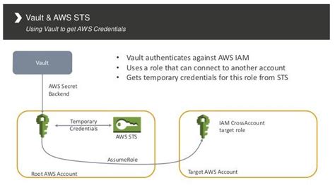 Awsvault Tech Blog