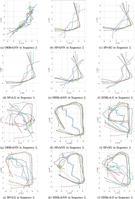 figure 5 from a comparison of deep learning based visual odometry