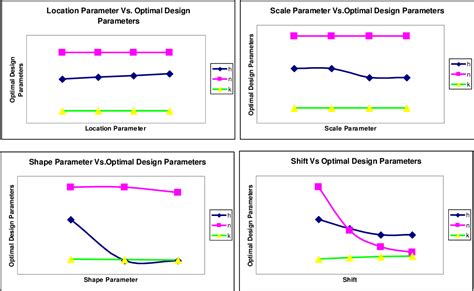 Figure 1 From Determination Of Optimal Design Parameters For Control
