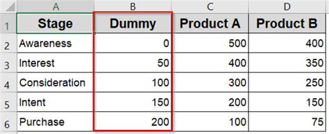 How To Create A Stacked Funnel Chart In Excel Horizontal And 3d Excel