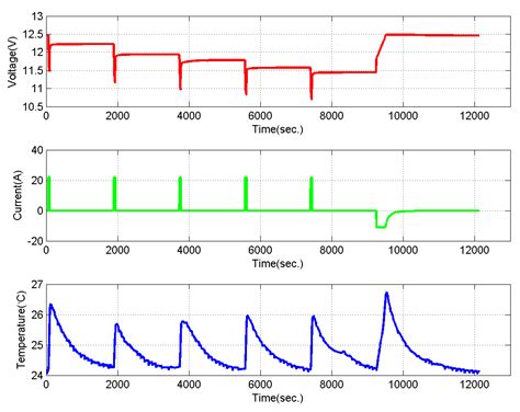 Synthetic Battery Data Generation And Validation For Capacity Estimation