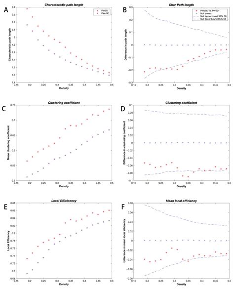 Abnormal Topological Organization Of Structural Covariance Networks In Patients With Temporal
