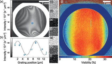 Interference Pattern At The First Fractional Talbot Distance B