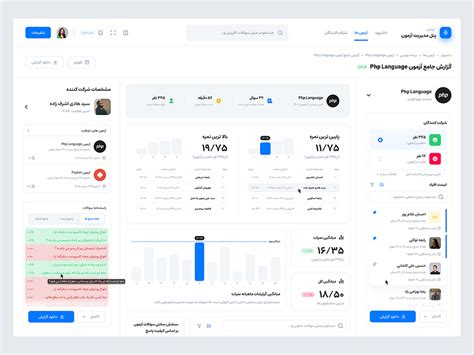 Exam Dashboard Designs Themes Templates And Downloadable Graphic