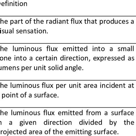 1 Photometric Quantities Download Table