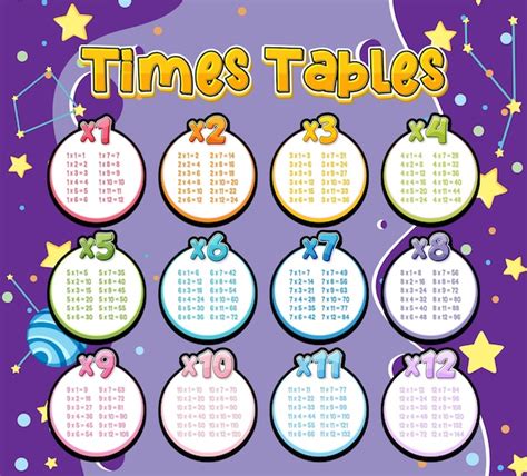 Premium Vector Math Times Table Chart