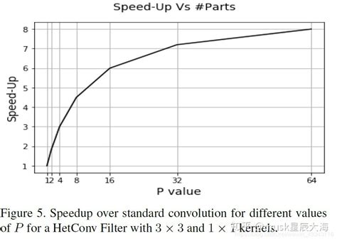 Hetconv Heterogeneous Kernel Based Convolutions 知乎