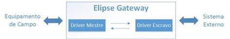 Elipse Gateway Elipse Knowledgebase