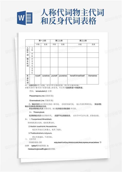 人称代词 物主代词和反身代词表格word模板下载 编号qzgnkzrm 熊猫办公