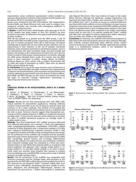 Pdf Cartilage Repair In An Osteochondral Defect In A Rabbit Model