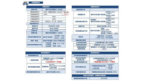 【選択式対策】正解率54％！何の支給額？【雇用保険法】 『資格の大原』ブログ 社労士