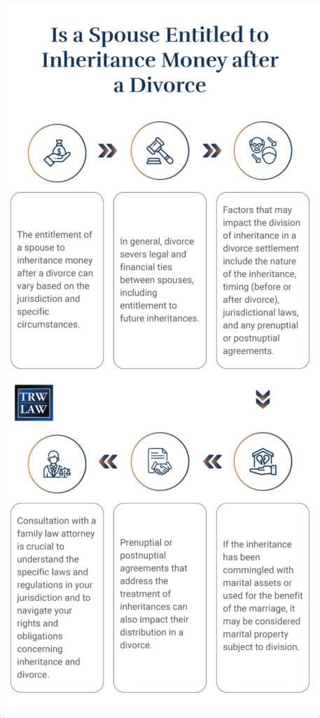 Is A Spouse Entitled To Inheritance Money After Divorce The Law