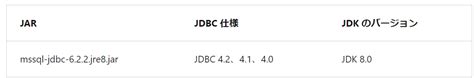 Sql Serverのjdbcドライバの種類について Itエンジニアの成長ブログ