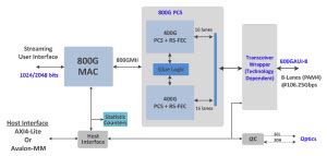 FPGA IP Cores Hitek Systems
