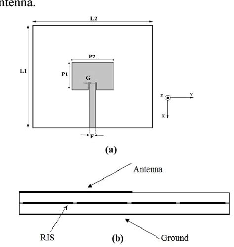 Figure 9 From Design Of Modified Reconfigurable Ris And Its Application
