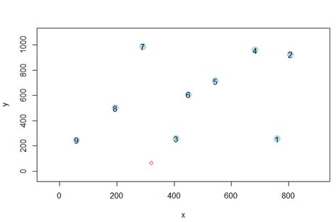 Algorithm Graham Scan For Calculating The Convex Hull Of A Given Set