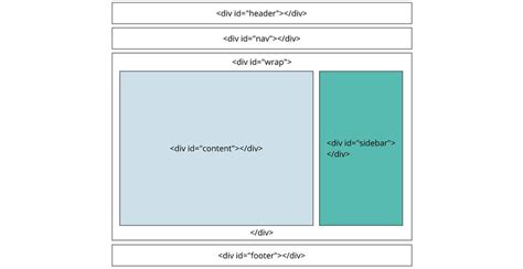 Wordpress Guide • Fix Sidebar Below Content Fastcomet