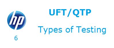 Type Of Testing In Unified Functional Testing Uft Uft Qtp