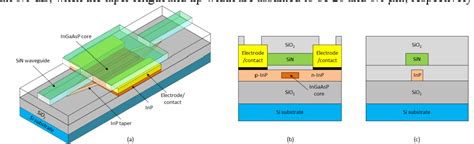 Figure 1 From 56 Gbit S Operations Of Mach Zehnder Modulators Using 300 μm Long Membrane Ingaasp
