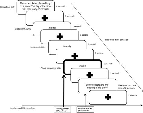 Visualization Of An Example Metaphorical Item Of The Computerized Download Scientific Diagram