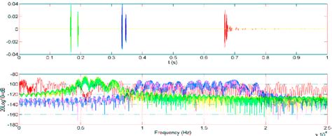 Figure 1 From Broadband Passive Sonar Detection Using Rational Orthogonal Wavelet Filter Banks