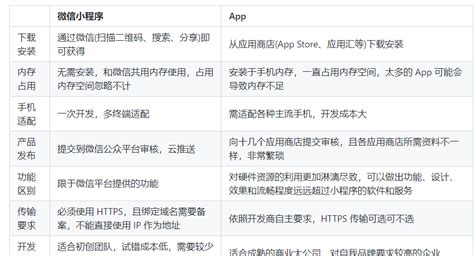 【web实战】零基础微信小程序逆向（非常详细）从零基础入门到精通，看完这一篇就够了 微信小程序入门教程 csdn博客
