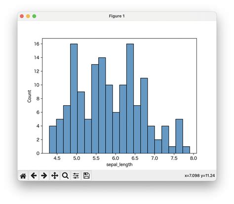 【初心者向け】python Seaborn Histplotで簡単！データ分布の可視化 たまこじブログ