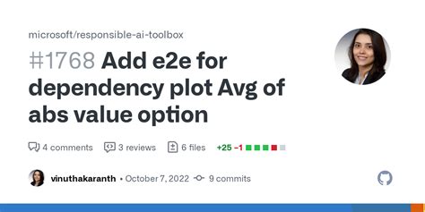 Add E2e For Dependency Plot Avg Of Abs Value Option By Vinuthakaranth