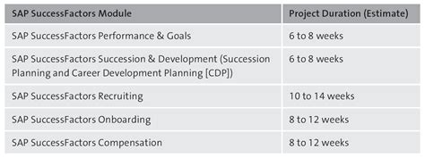 The Sap Activate Timeline For Implementing Sap Successfactors The Sap Activate Timeline For Implementing Sap Successfactors