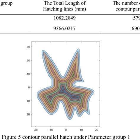 Zigzag Parallel And Contour Parallel Hatch Of Multi Layer Curves