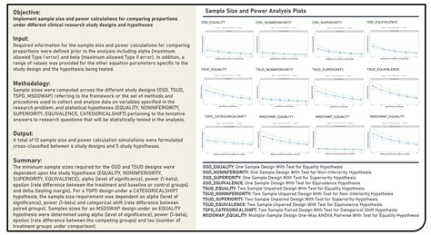 Data Science Project Portfolio John Pauline Pineda