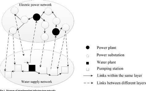 Figure 1 From Modeling Joint Restoration Strategies For Interdependent