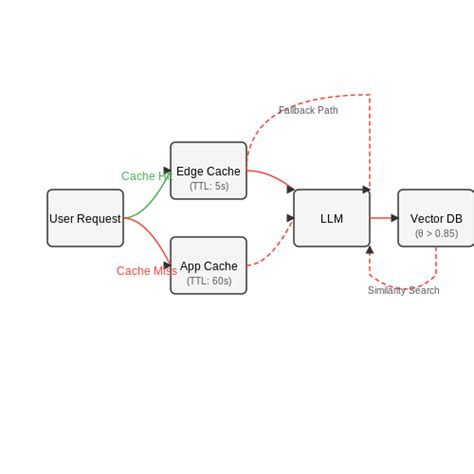 Building Llm Apis For Scale Ai Tutorial Next Electronics