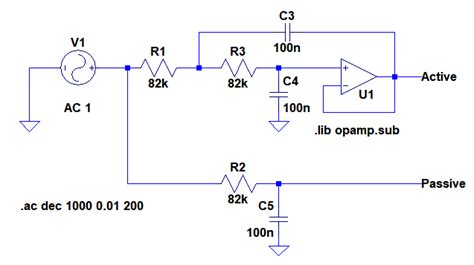 Unexpected Plots For Active Low Pass Filter Response In Ltspice Electrical Engineering Stack