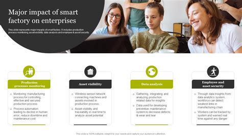 Major Impact Of Smart Factory On Enterprises Smart Production