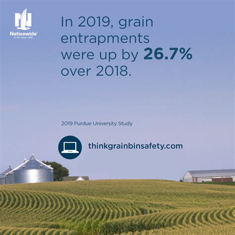 Grain Bin Safety Week Urges Awareness About Dangers Of Grain Storage