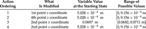 Description And Ordering Of The Agent Actions Download Scientific Diagram