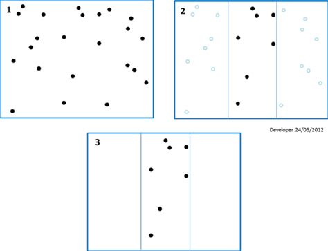 Density Function How To Estimate The Intensity Of A Multidimensional