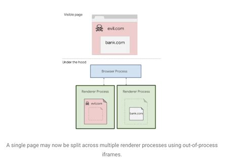Chrome Now Features Site Isolation To Defend Against Spectre Threatpost