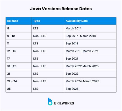 Whats New In Java 21