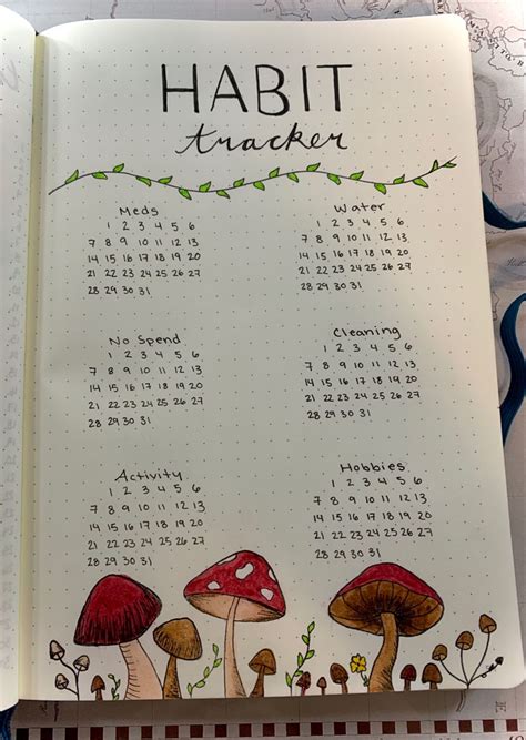 Bullet Journal Habit Tracker Artofit