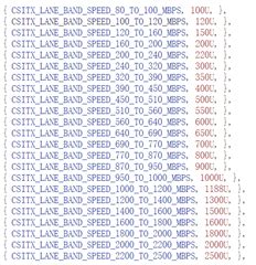 TDA4VM CSITX Node Speed Greater Than 1000MBps Cannot Be Set