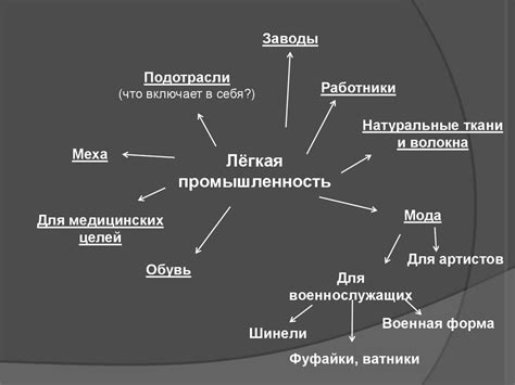 Развитие лёгкой промышленности в годы ВОВ презентация онлайн
